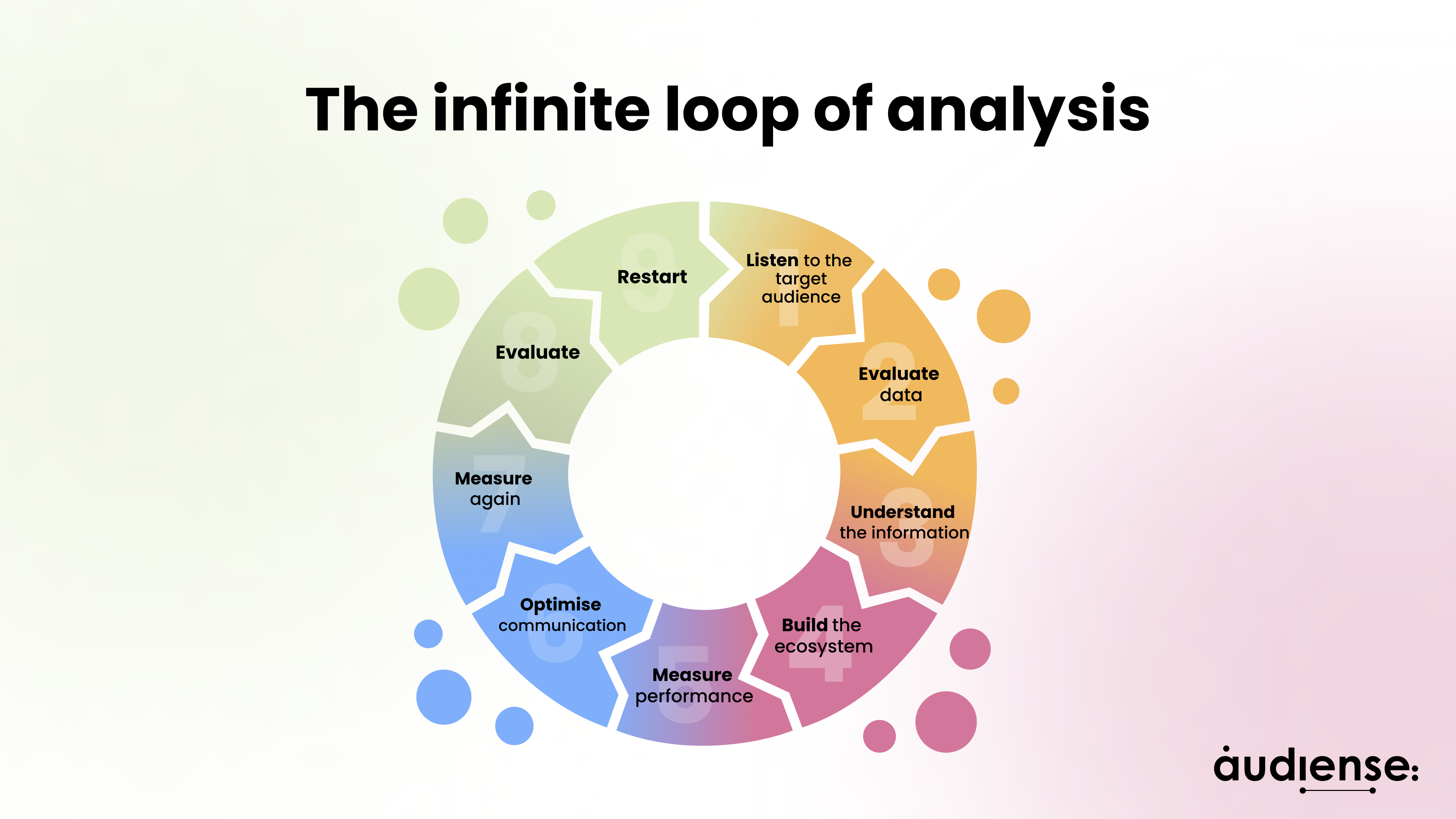 A holistic approach to humans and data analysis